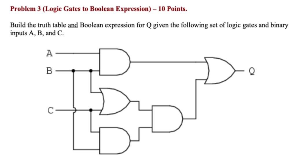 Solved Problem 3 (Logic Gates to Boolean Expression) – 10 | Chegg.com