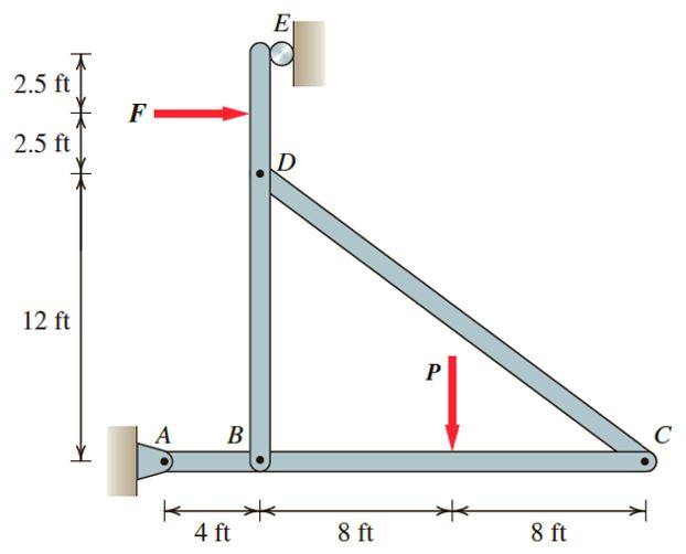 Solved Considera el bastidor que se muestra. Se sabe que F | Chegg.com