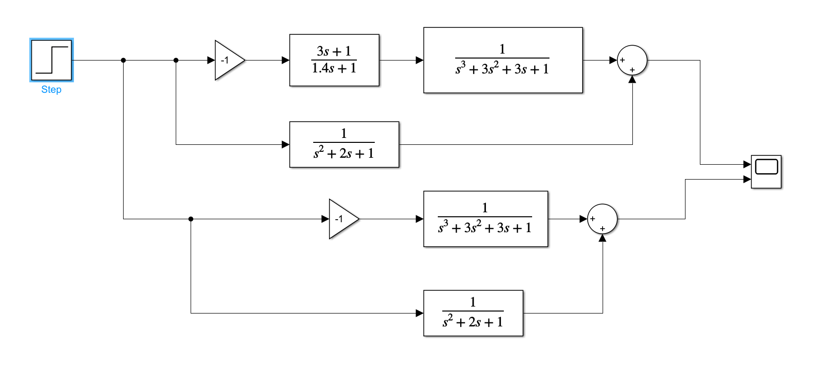 Solved How can I change this feedforward Simulink model to a | Chegg.com Solved How can I change this feedforward Simulink model to a | Chegg.com