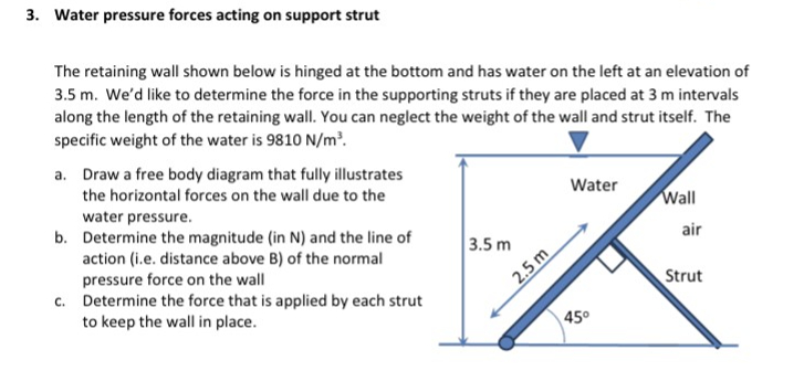 Solved 3. ﻿Water pressure forces acting on support strut | Chegg.com
