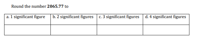 Solved Round the number 2065.77 to a. 1 significant figure | Chegg.com