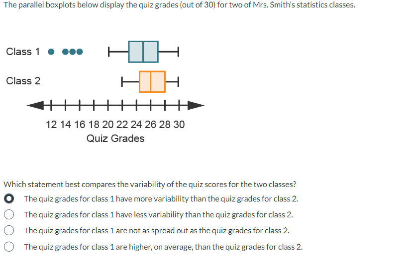 Solved The parallel boxplots below display the quiz grades | Chegg.com