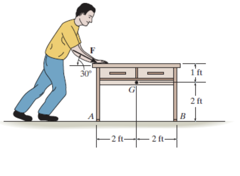 Solved The desk has a weight of 75 lb and a center of | Chegg.com