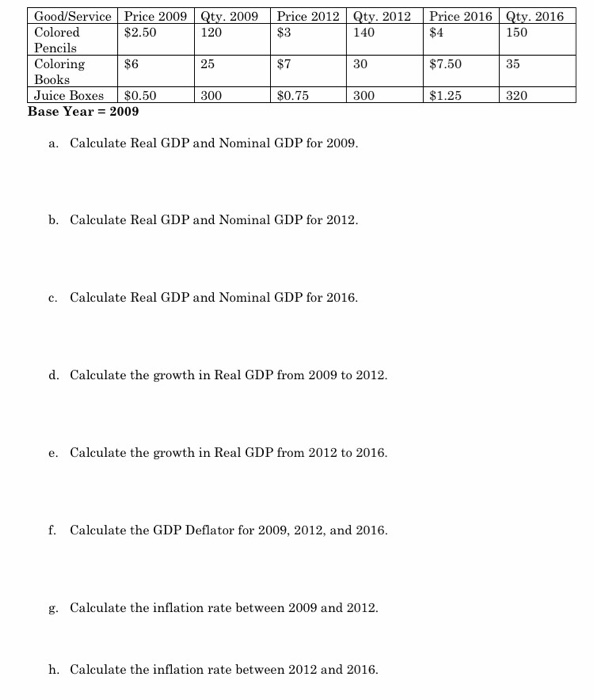 Solved Calculate Real GDP and Nominal GDP for 2009. b. | Chegg.com
