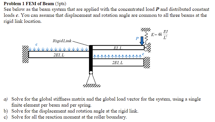 Solved Problem 1 FEM of Beam (5pts) See below as the beam | Chegg.com