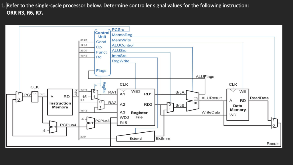 Solved 1. Refer to the single-cycle processor below. | Chegg.com