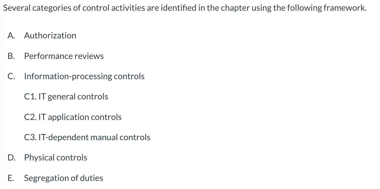 Several categories of control activities are | Chegg.com