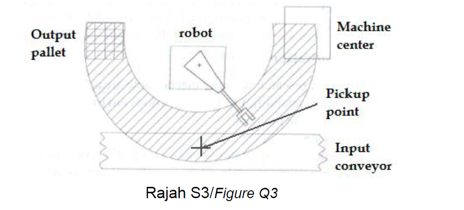 An automated work cell that completes small | Chegg.com