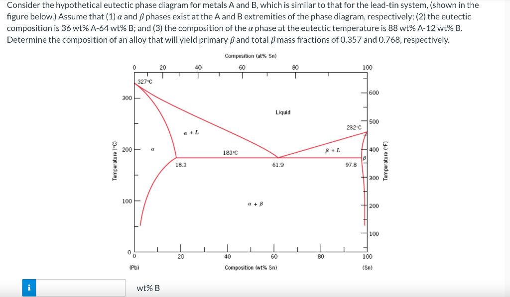 Solved Consider The Hypothetical Eutectic Phase Diagram For 