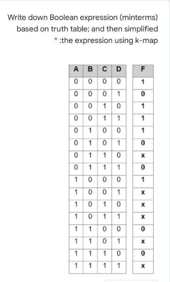 Solved Write down Boolean expression (minterms) based on | Chegg.com
