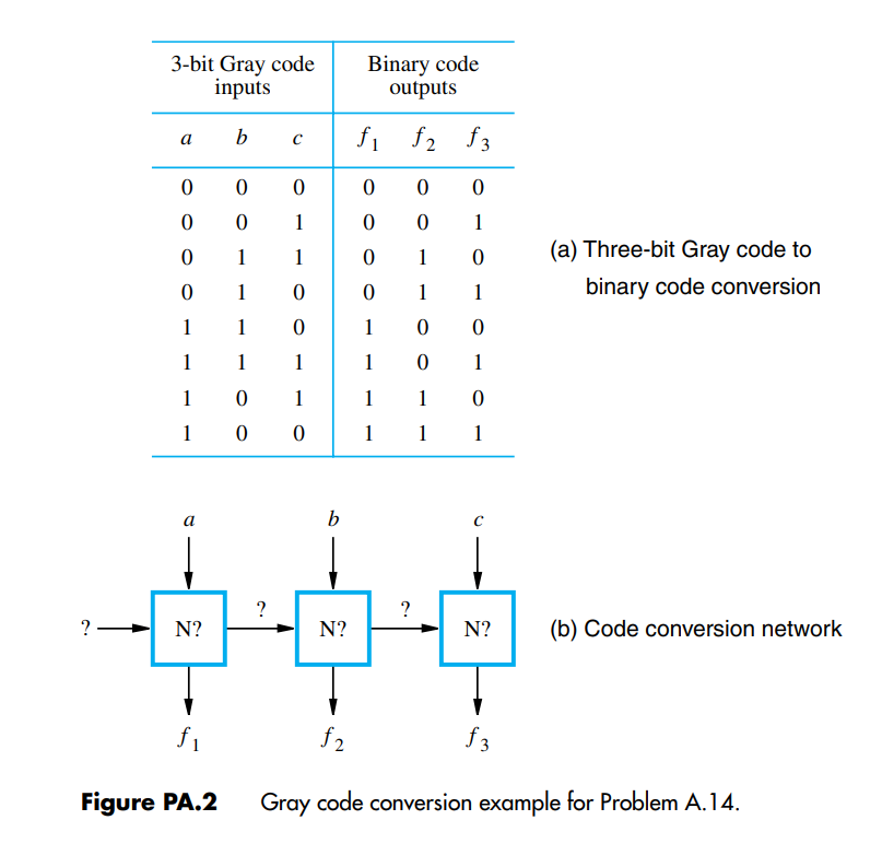 Solved [M] A number code in which consecutive numbers are | Chegg.com