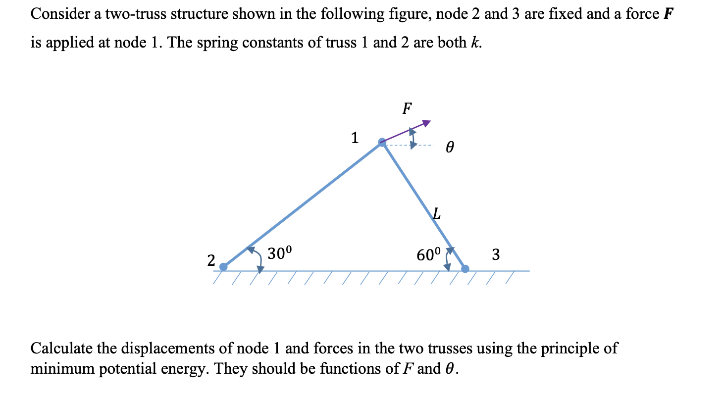 Solved Consider a two-truss structure shown in the following | Chegg.com