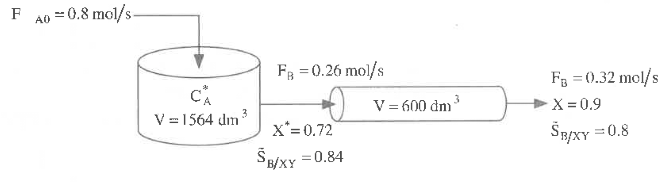 Solved in this part (b), how can I calculate volume of PFR | Chegg.com