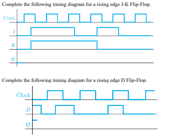 Solved Complete the following timing diagram for a rising | Chegg.com