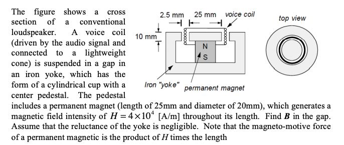 Solved The figure shows a cross section of a conventional | Chegg.com