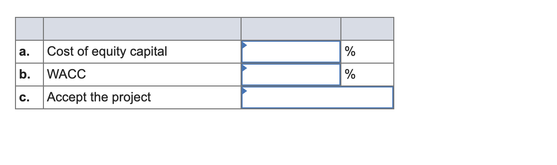 Solved Problem 13-4 WACC (LO1) The common stock of Buildwell | Chegg.com