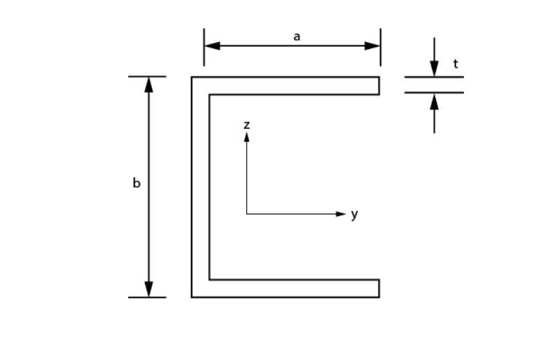 Solved Idealize the C-channel section shown in Figure 5.8.2 | Chegg.com