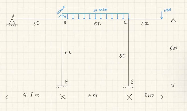 Solved Determine the bending moment diagram for the frame, | Chegg.com