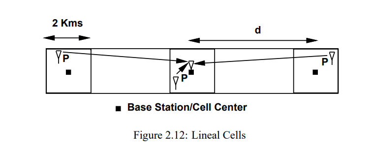This problem shows how different propagation models | Chegg.com