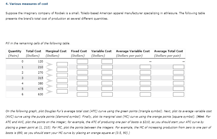 Solved 4. Various measures of cost Suppose the imaginary | Chegg.com