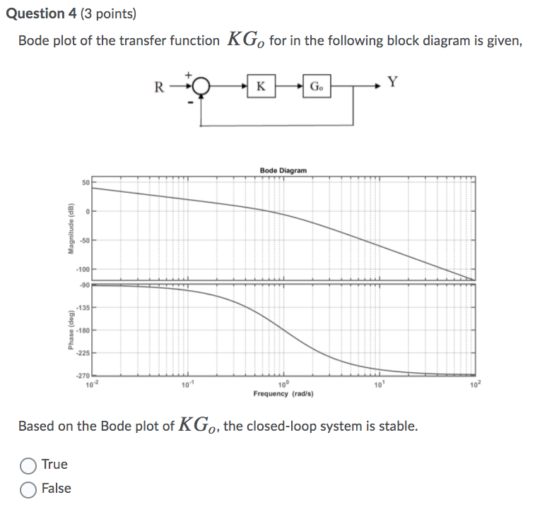 Solved Question 4 (3 points) Bode plot of the transfer | Chegg.com
