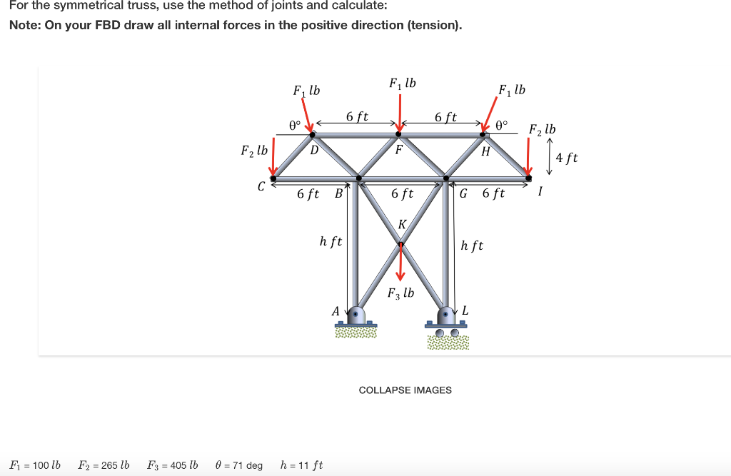 Solved For the symmetrical truss, use the method of joints | Chegg.com