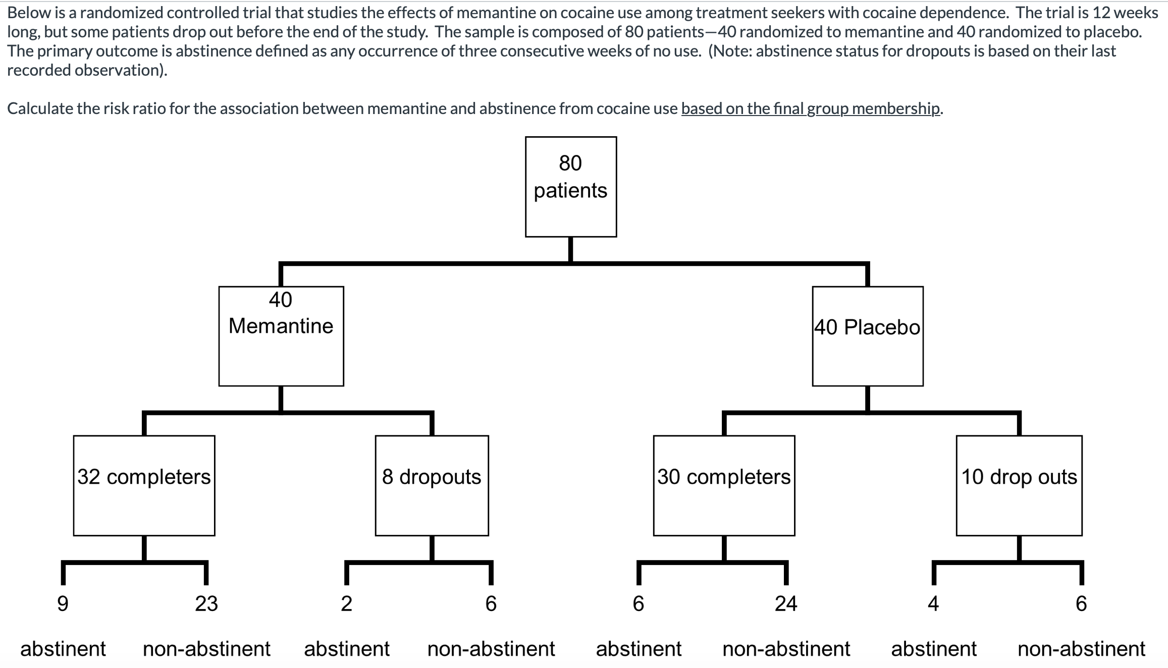 Solved Below is a randomized controlled trial that studies | Chegg.com
