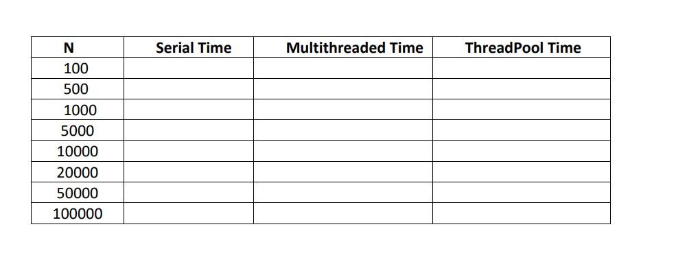 Serial vs. Multithreaded Applications Implement a C# | Chegg.com