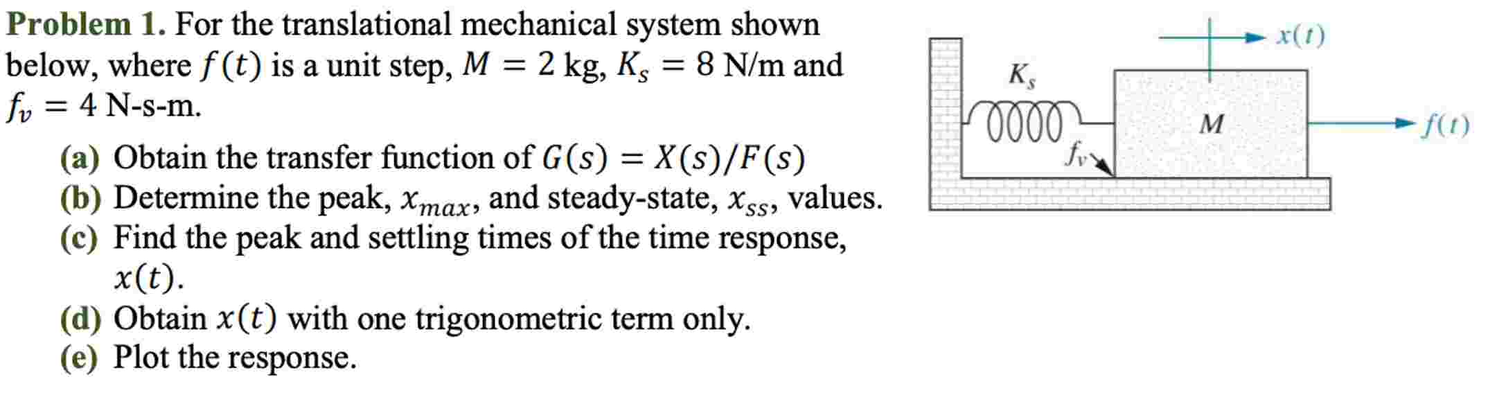 Solved Problem 1. ﻿For the translational mechanical system | Chegg.com