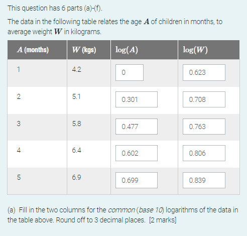 Solved (b) Make a plot of the linearized data on a set of | Chegg.com