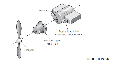 Solved Figure P2.26 shows an exploded view of an airplane | Chegg.com
