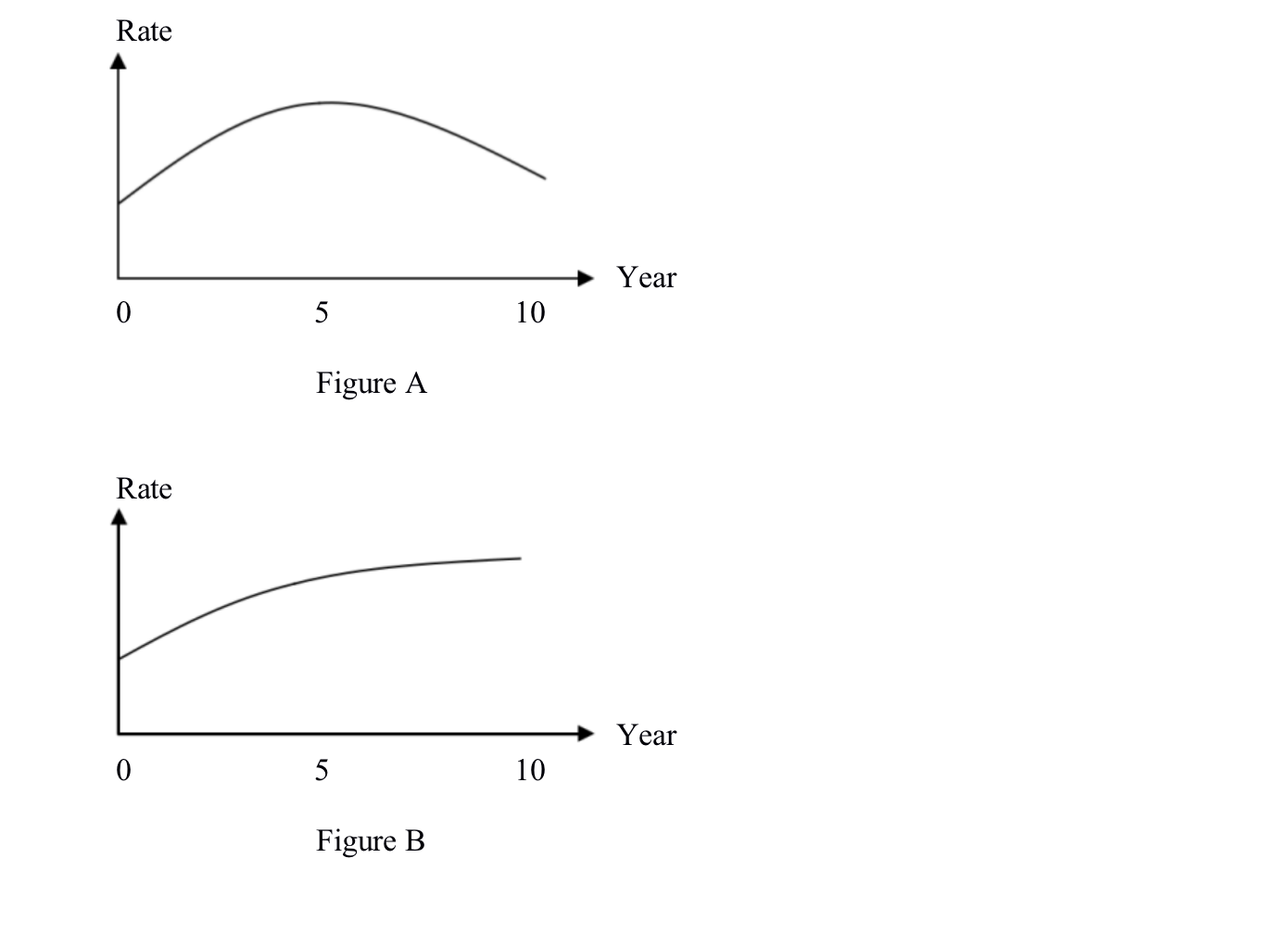 Solved Question 9 Your bank is asset-sensitive (i.e. has | Chegg.com
