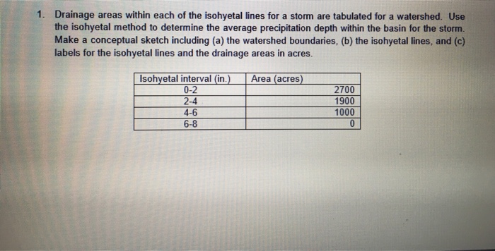 Solved Drainage areas within each of the isohyetal lines for | Chegg.com