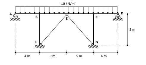 Solved Given structure is composed of axially rigid frame | Chegg.com