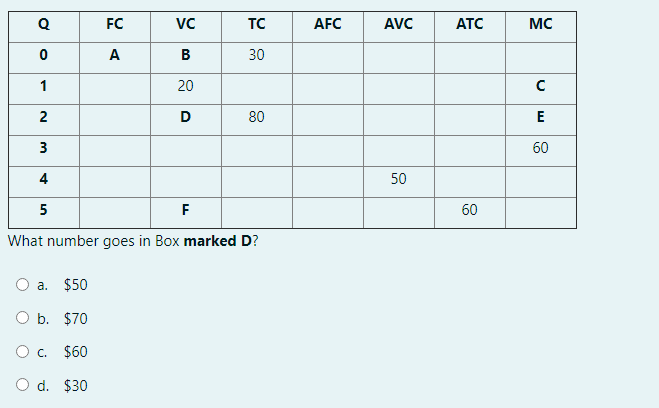 Solved Q FC vc TC AFC AVC ATC MC 0 A B 30 1 20 с 2 D 80 E 3 | Chegg.com Solved Q FC vc TC AFC AVC ATC MC 0 A B 30 1 20 с 2 D 80 E 3 | Chegg.com