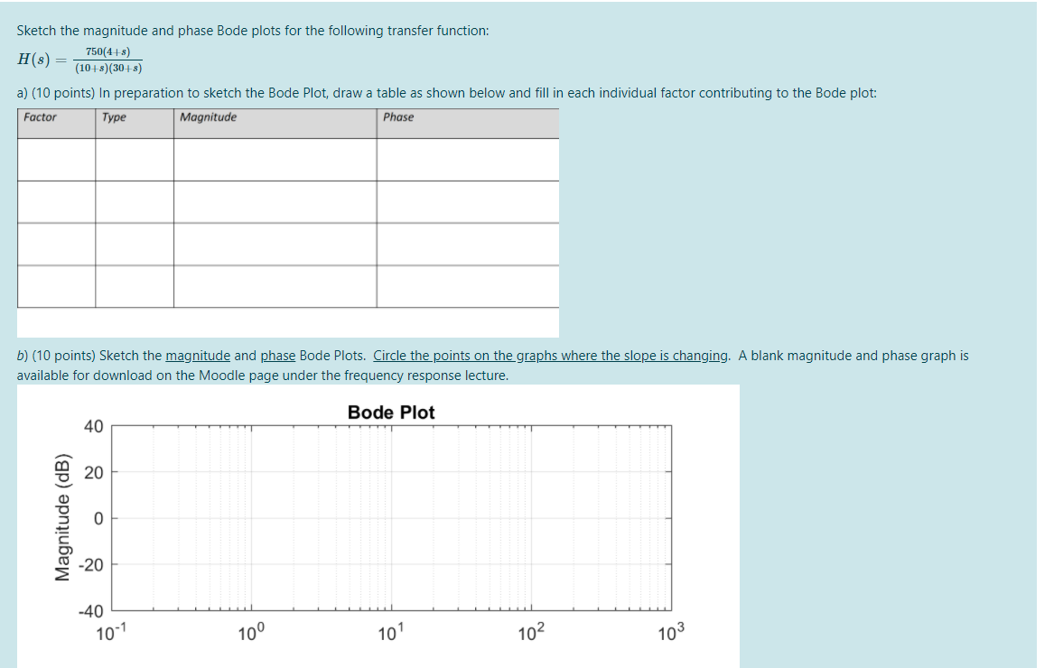 Solved Sketch the magnitude and phase Bode plots for the | Chegg.com