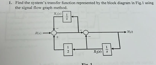 Solved 1. Find the system's transfer function represented by | Chegg.com