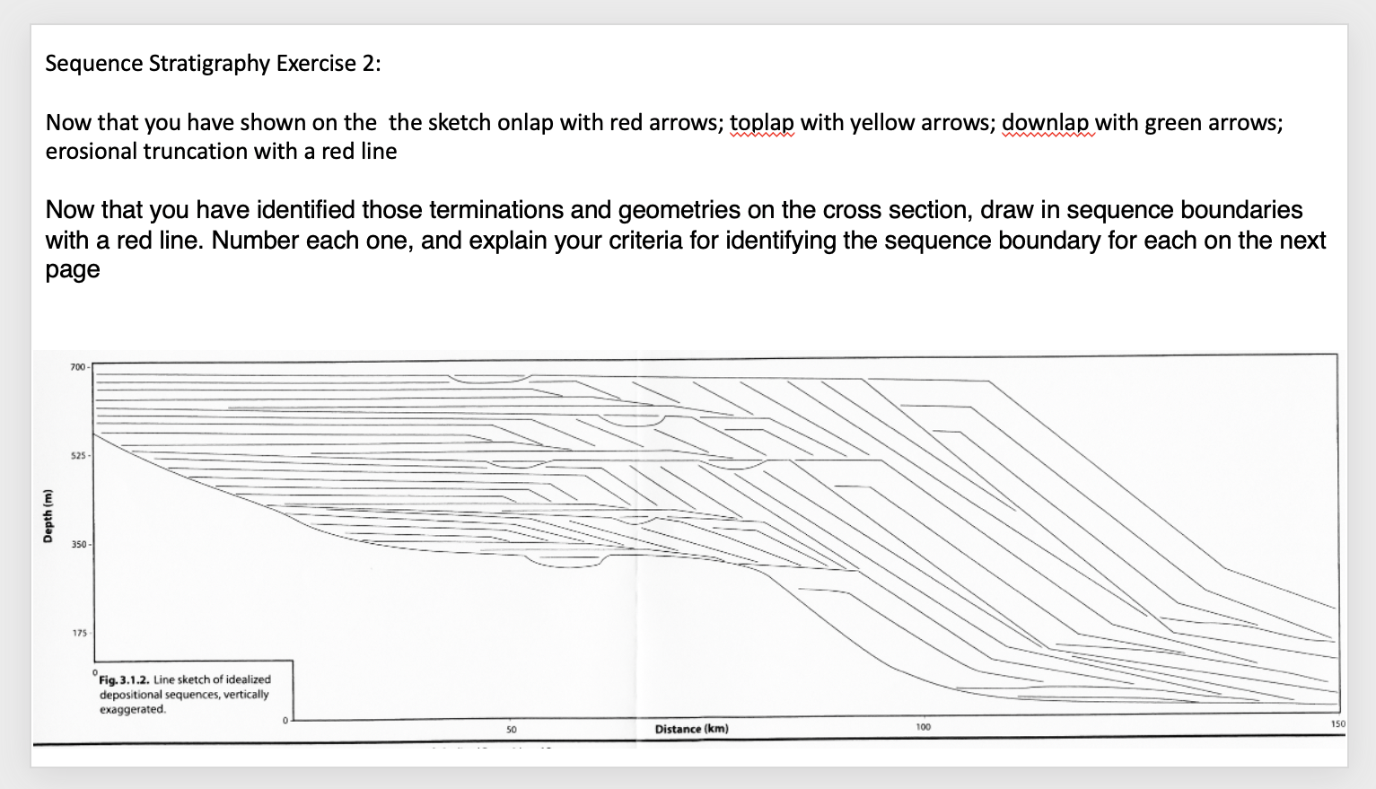 Solved Sequence Stratigraphy Exercise 2: Now that you have | Chegg.com