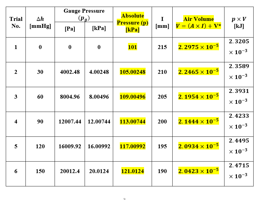 Solved According to the table below, draw a graph where | Chegg.com