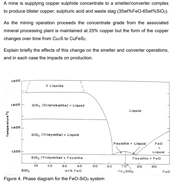 Solved A mine is supplying copper sulphide concentrate to a | Chegg.com