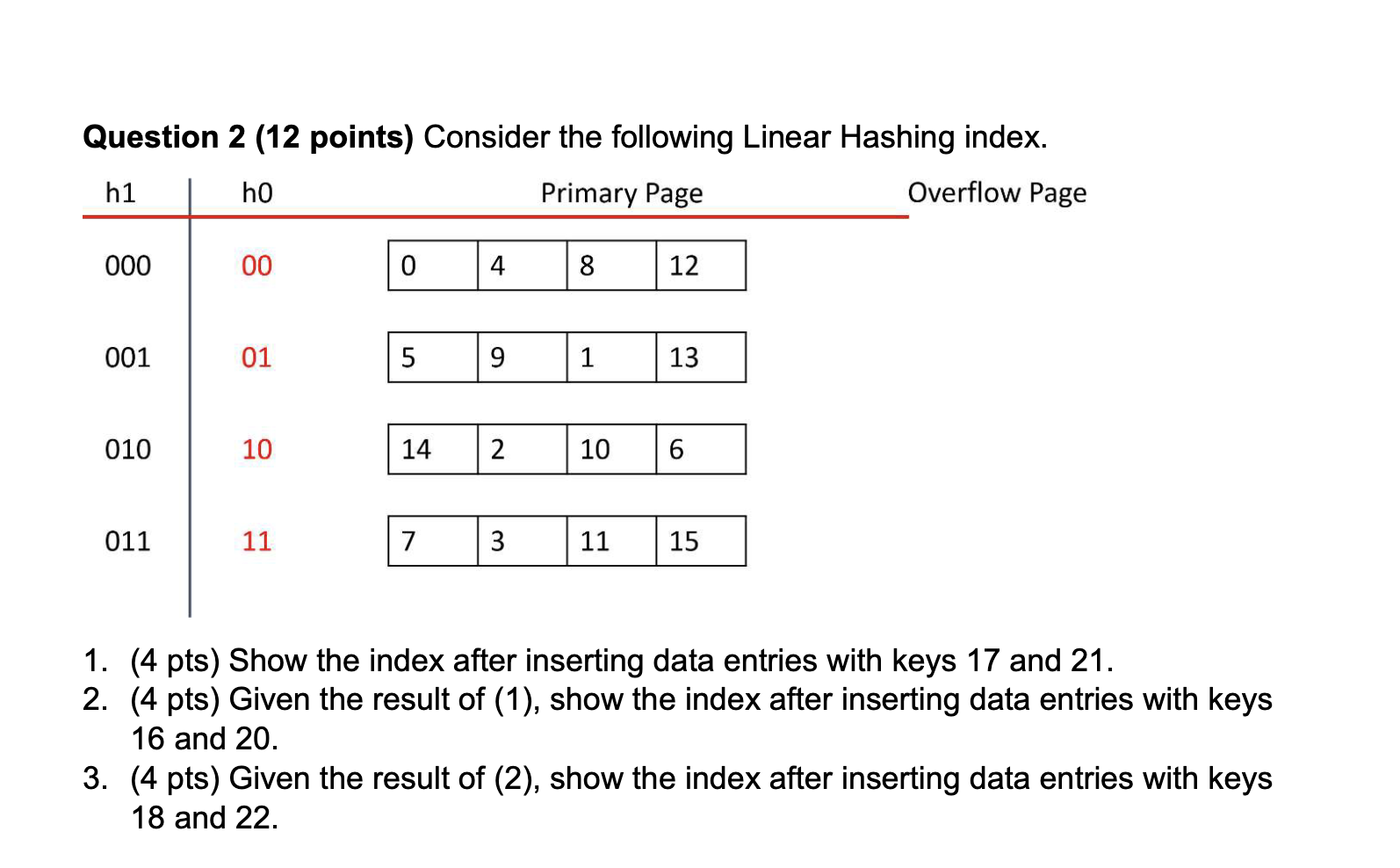 Solved Question 2 (12 points) Consider the following Linear | Chegg.com