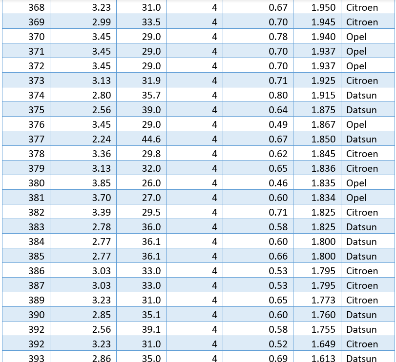 Solved \begin{tabular}{|l|l|l|l|l|l|l|} | Chegg.com