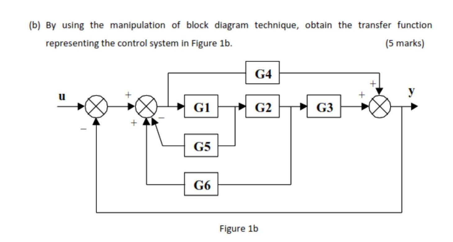 Solved (b) By using the manipulation of block diagram | Chegg.com