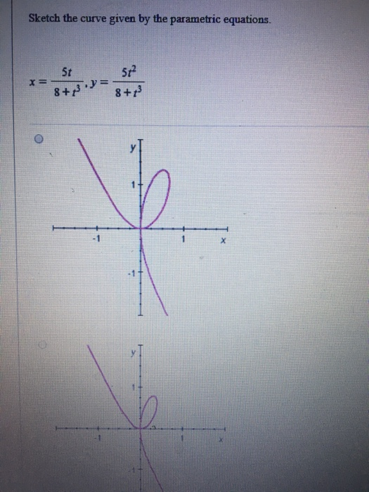 Solved Determine which point in the figure, P, Q, R, or S, | Chegg.com