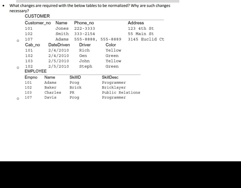 Solved What changes are required with the below tables to be | Chegg.com