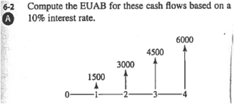 Solved 5-2 Compute the EUAB for these cash flows based on a | Chegg.com