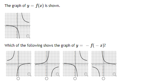 Solved The graph of y = f(x) is shown. Which of the | Chegg.com