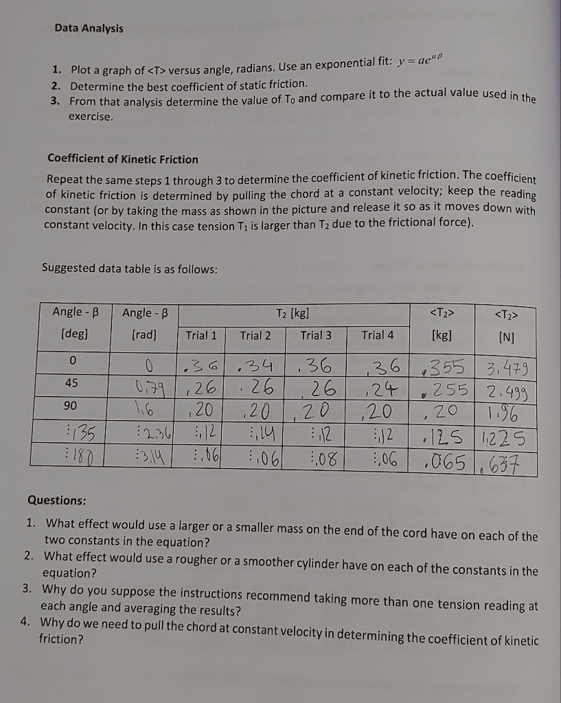 Data Analysis Plot a graph of versus angle, radians. | Chegg.com