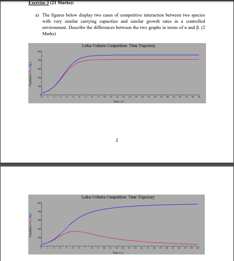 Solved Exercise 3 (21 Marks): a) The figures below display | Chegg.com