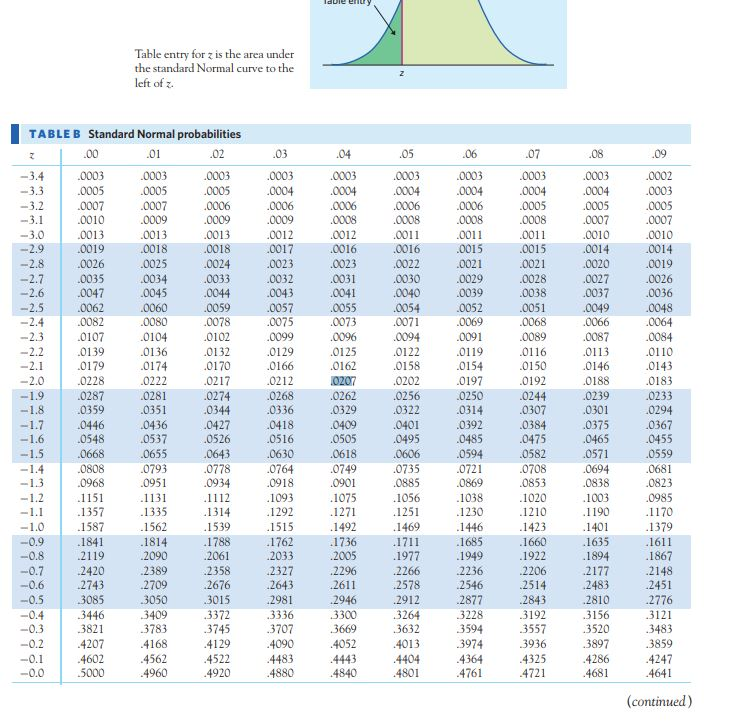 Solved 8.) A symmetric, bell-shaped data set has a mean of | Chegg.com